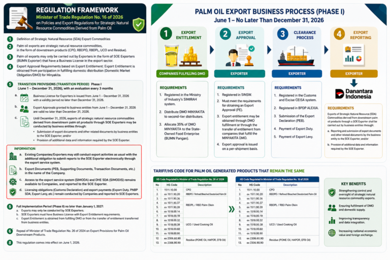 Palm Oil Magazine - Indonesia's Ministry of Trade Socializes New Palm ...